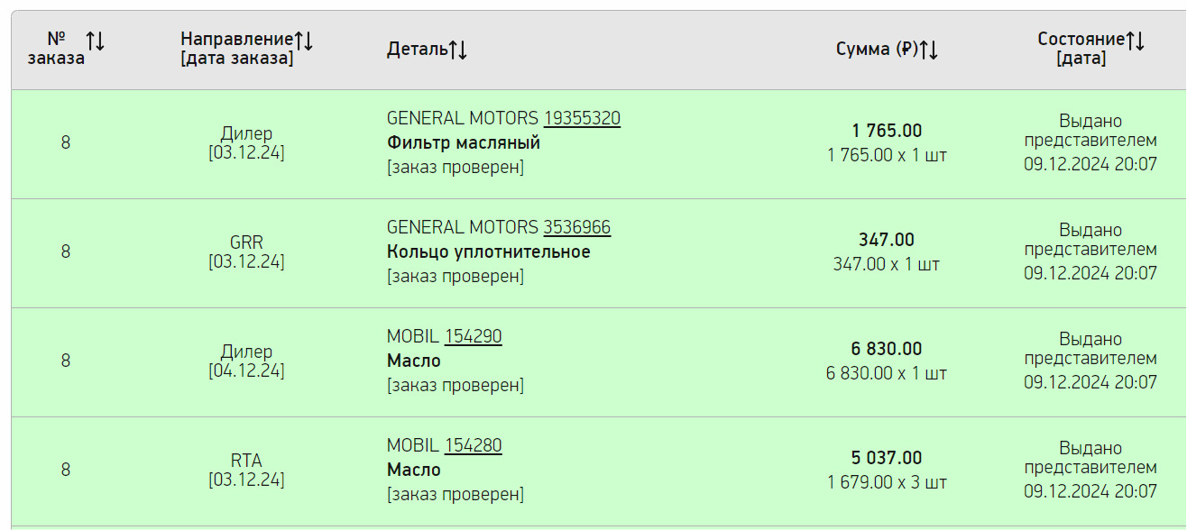 Т.О. — Chevrolet Camaro V, 3,6 л, 2012 года | плановое ТО | DRIVE2