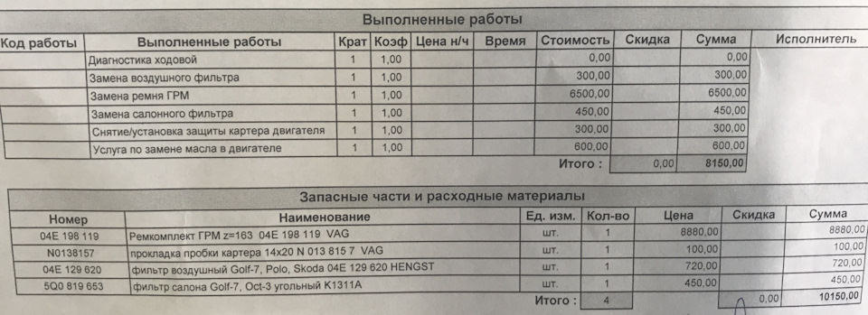 04E198119 Ремонтный комплект зубчатого ремня с нат VAG | Запчасти на DRIVE2