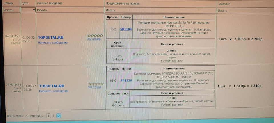 SP1194 Комплект передних тормозных ко… SANGSIN | Запчасти на DRIVE2