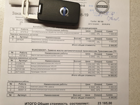30713220 Прокладка пробки сливной Volvo | Запчасти на DRIVE2
