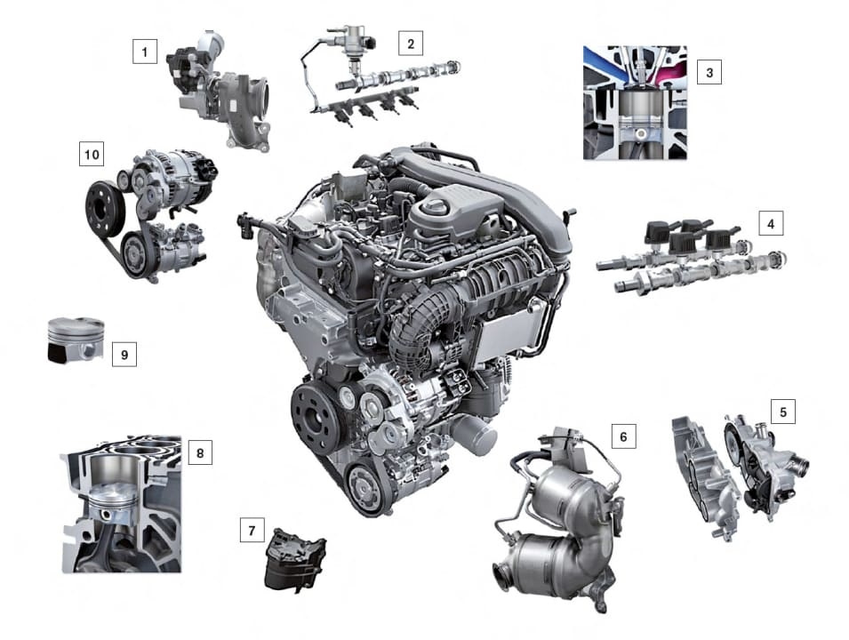 NXMotors — EA211EVO и ЕА211 EVO2 — двигателестроение наших дней, bluemotion, ACT Plus, euro 6/7 ...