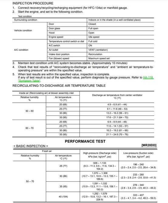Данные с линии высокого давления кондиционера — Nissan X-Trail III (t32 ...