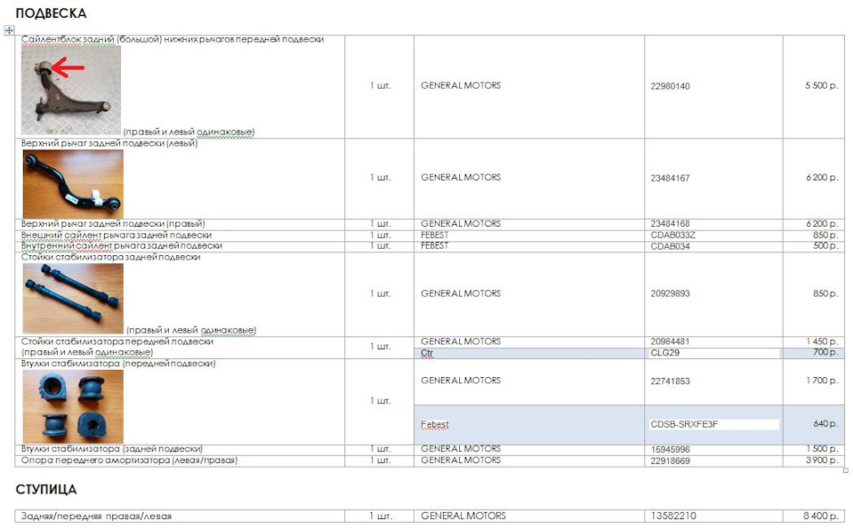 22741853 Втулка стабилизатора передней подвески / Cadillac SRX 10~ GM ...