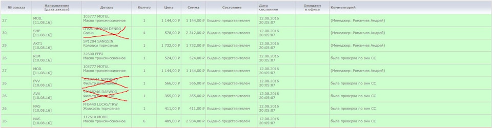 92068246 Масляный фильтр GM | Запчасти на DRIVE2