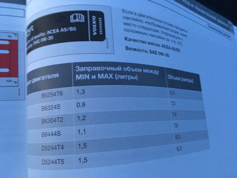 B6304T2 Рядной шестёркой объёмом литра Volvo | Запчасти на DRIVE2