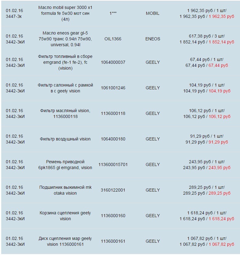 Заказал запчасти на ТО и плановый ремонт — Geely SL, 1,8 л, 2012 года ...