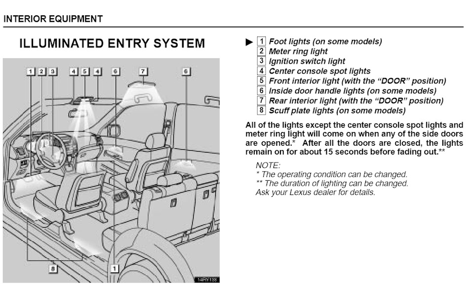 Система иллюминации салона (ILLUMINATED ENTRY SYSTEM) — Toyota Harrier ...