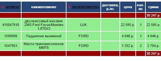 1547953 Масло трансмиссионное МКПП 1L 75W FE / МКПП (MMT6) Ford ...