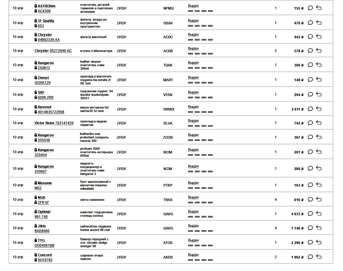 Запчасти (наименования и цены). — Dodge Avenger Sedan, 2,4 л, 2008 года ...