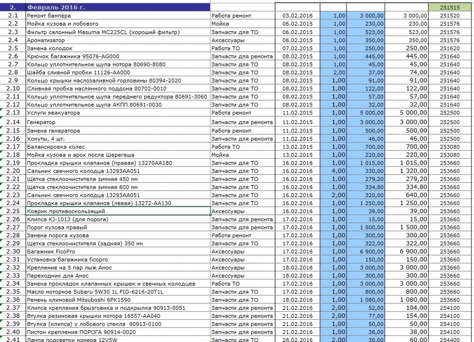 806908080 Кольцо уплотнительное SUBARU | Запчасти на DRIVE2