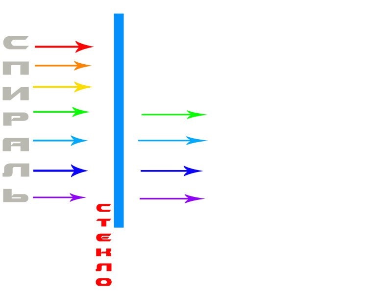 Какие галогеновые лампы самые яркие. Обзор. — DRIVE2