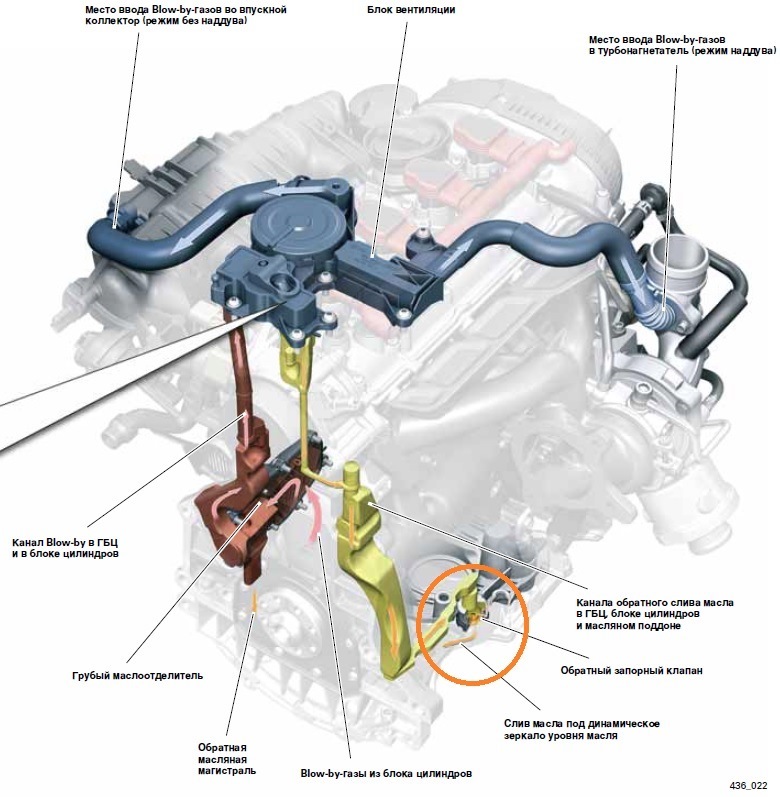 trouble 2. Замена маслоотделителя (клапана вентиляции) — Audi A5 (1G ...
