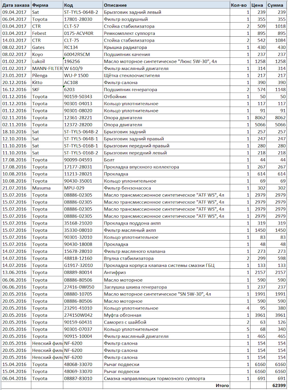 4806833070 Рычаг подвески TOYOTA LEXUS | Запчасти на DRIVE2