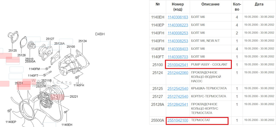 2510042541 Насос охлаждающей жидкости двигателя KIA HYUNDAI | Запчасти ...