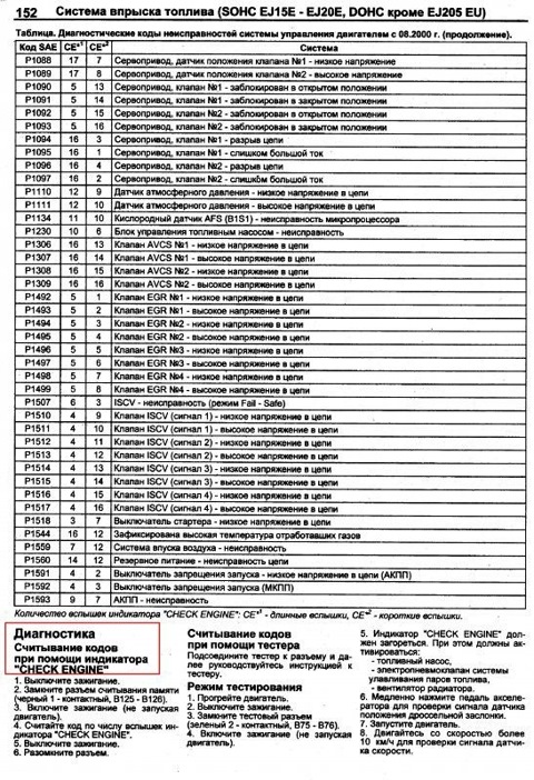 P1089 Водяной помпоно-ремневой комплект HEPU | Запчасти на DRIVE2