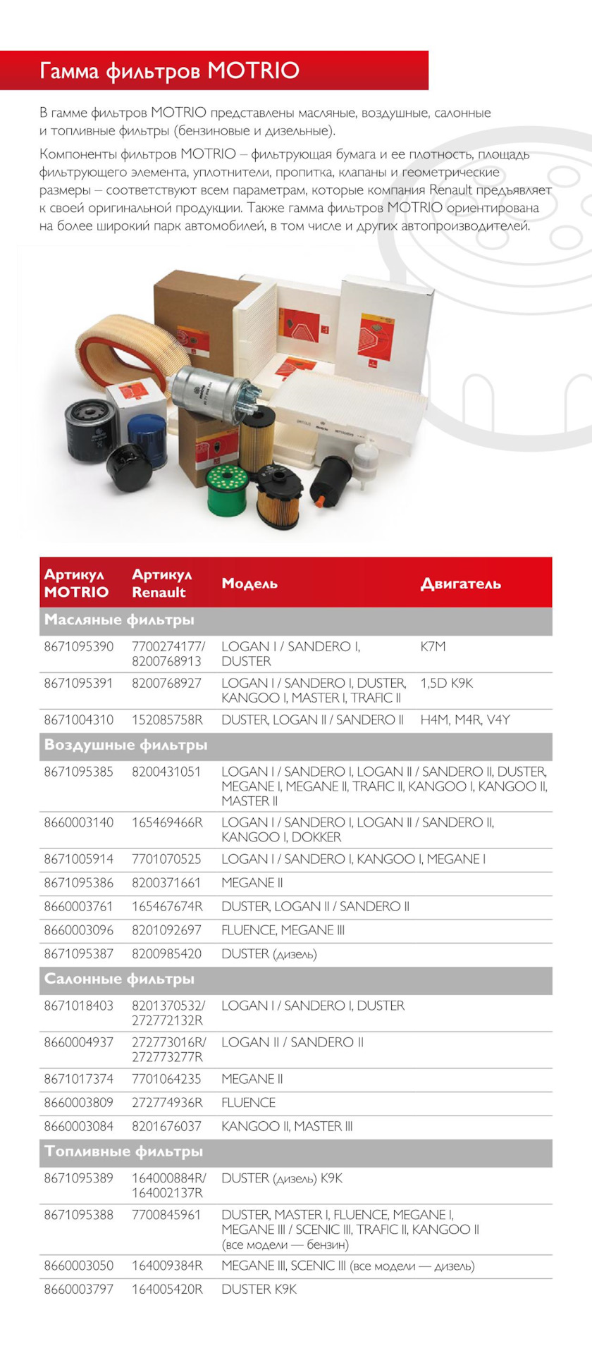 164002137R Фильтр топливный RENAULT | Запчасти на DRIVE2