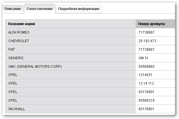 55569865 СВЕЧА ЗАЖИГАНИЯ GM | Запчасти на DRIVE2