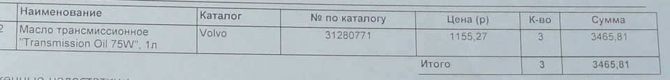 31280771 Масло трансмис. Volvo 75W GL4 M56/58/66/MMT6 (1 л) Volvo ...