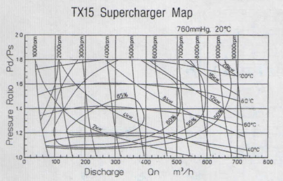 Sc 14 Supercharger — DRIVE2