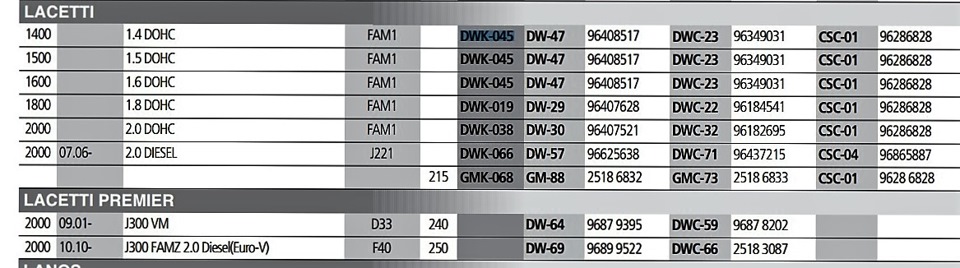 И опять 25 … — Chevrolet Lacetti SW, 1,8 л, 2008 года | поломка | DRIVE2