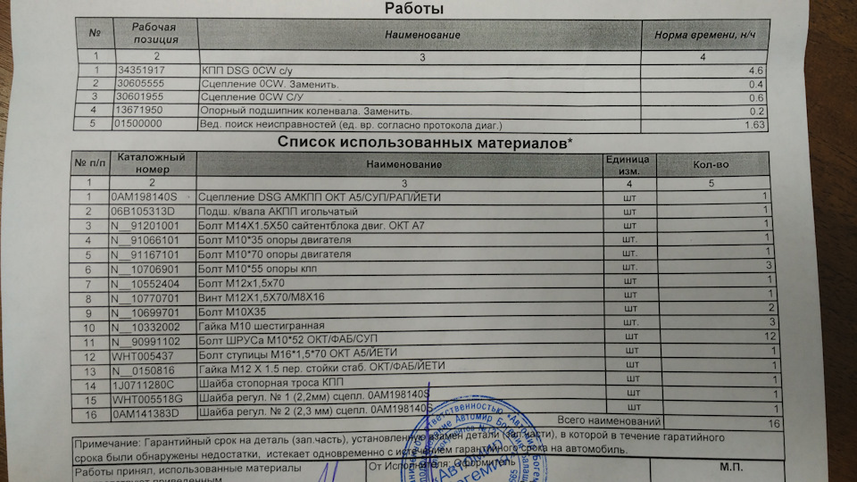 0AM198140S РЕМКОМПЛЕКТ СЦЕПЛЕНИЯ / VAG | Запчасти на DRIVE2