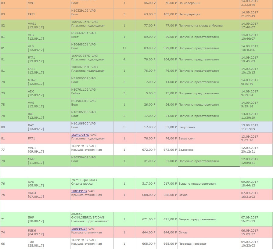 N10329102 Водяной насос + комплект зубчатого ремня VAG | Запчасти на DRIVE2