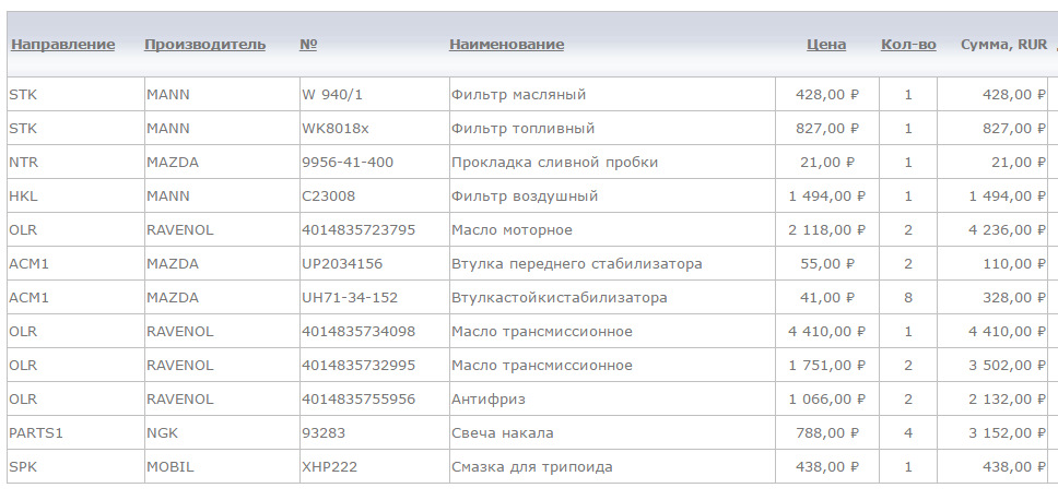 Прогнозируемые работы, все железки приехали — Mazda BT-50, 2,4 л, 2007 ...