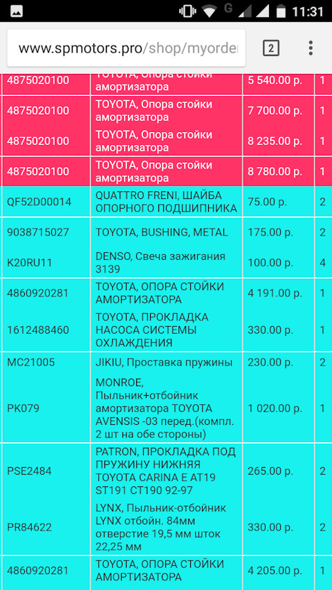 9038715027 Втулка заднего амортизатора TOYOTA LEXUS | Запчасти на DRIVE2