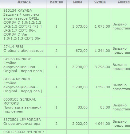 3373501 Ремкомплект, опора стойки амортизатора LEMFORDER | Запчасти на DRIVE2