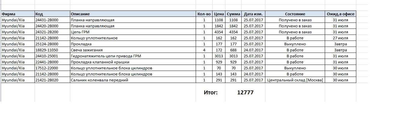Замена цепи ГРМ Часть 1 (Заказал все необходимое) — KIA Ceed (1G), 1,6 ...