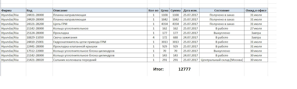 Замена цепи ГРМ Часть 1 (Заказал все необходимое) — KIA Ceed (1G), 1,6 ...