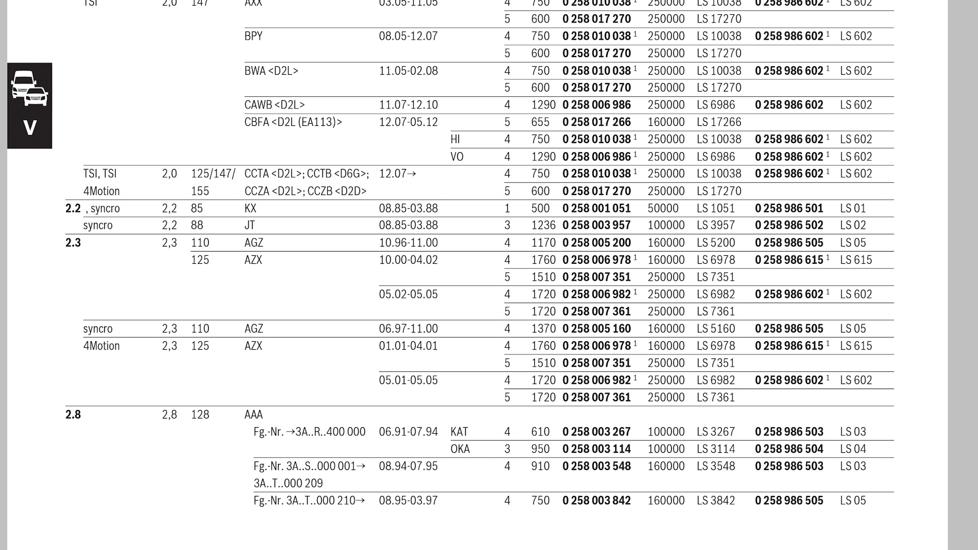 Лямбда зонд на AGZ! Кто что думает? Нужна помощь! — Volkswagen Passat ...