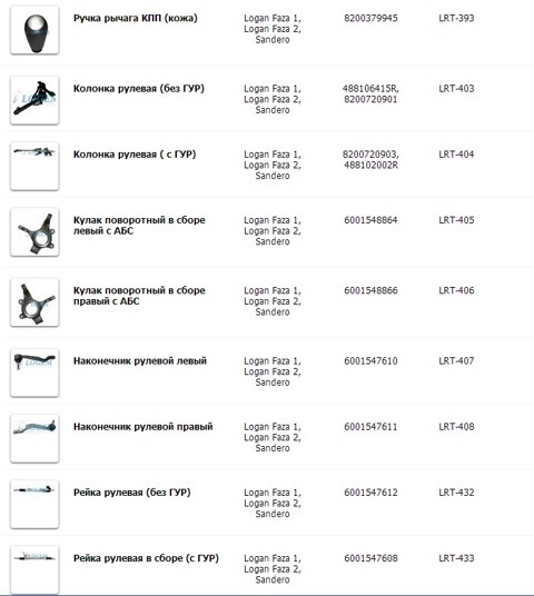 8200720903 Вал рулевой (кардан) Рено Logan, Sandero RENAULT | Запчасти ...