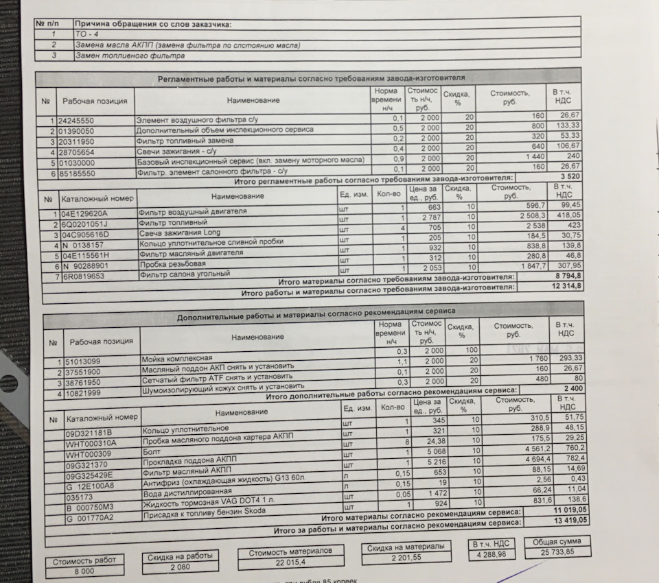 WHT000309 Болт (M6х1х21) / VAG | Запчасти на DRIVE2