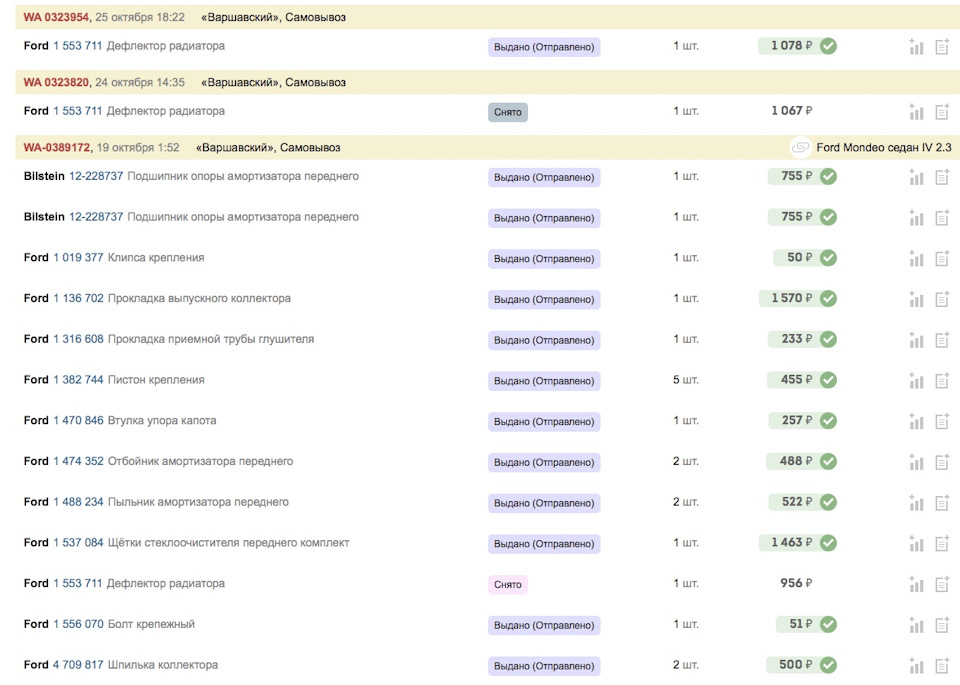 1019377 КЛИПСА КРЕПЕЖНАЯ 6 Ford | Запчасти на DRIVE2