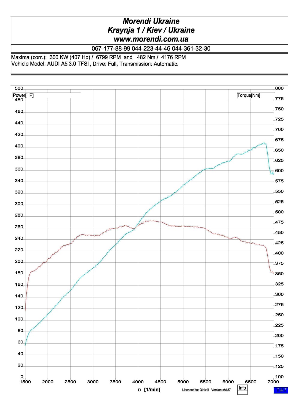 Чип-тюнинг или не верьте стенду Morendi — Audi A5 (1G), 3 л, 2012 года ...