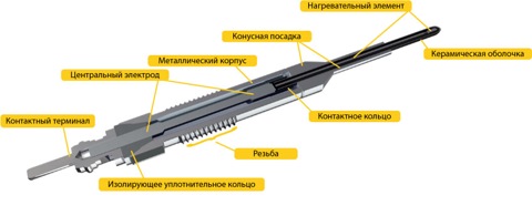 DG245 Свеча накаливания DG-245 DENSO | Запчасти на DRIVE2