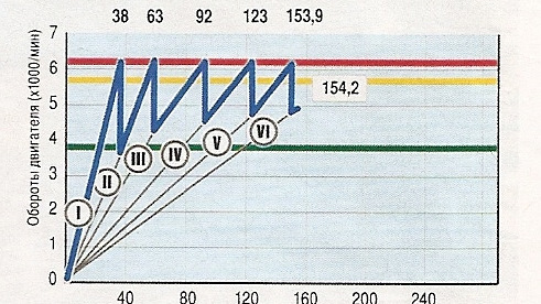 Моя подборка расходников — Renault Duster (1G), 2 л, 2013 года ...