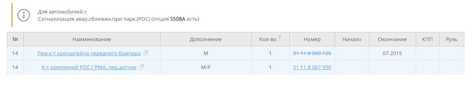 51118067950 Комплект креплений датчика парковки BMW | Запчасти на DRIVE2