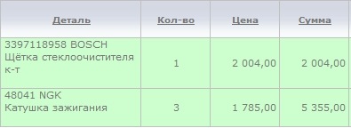 Катушки NGK, дворники Bosch — SEAT Altea Freetrack, 2 л, 2012 года ...