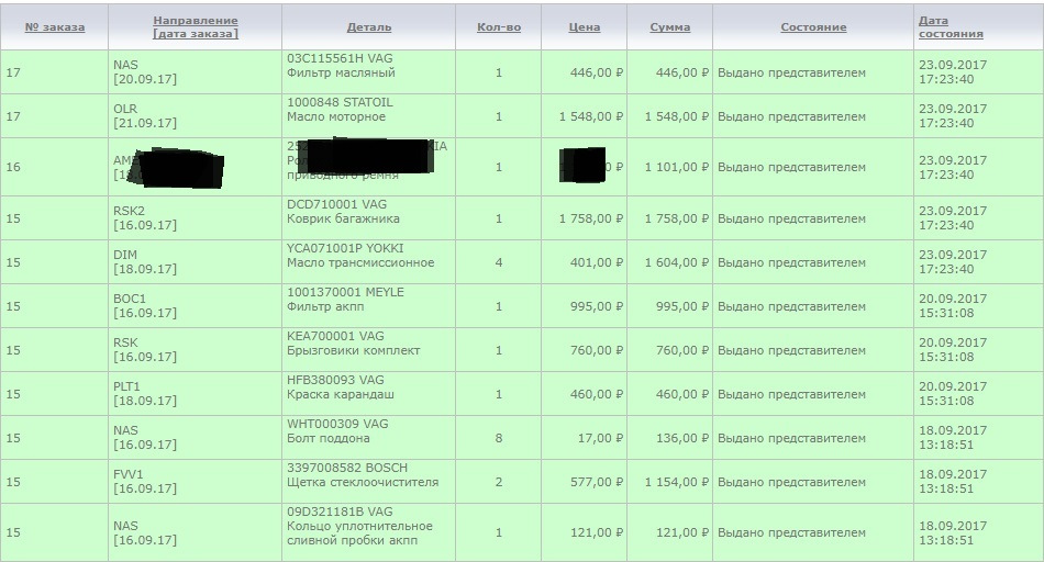 WHT000309 Болт (M6х1х21) / VAG | Запчасти на DRIVE2