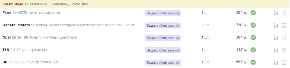 93165554 Масло моторное синтетическое 5W-30 GM | Запчасти на DRIVE2