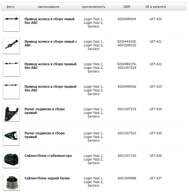 6001549988 Шарнир рычагов задней подвески в сборе RENAULT | Запчасти на ...
