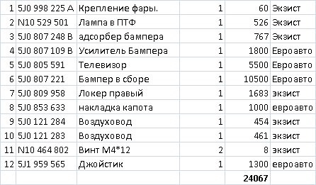 N10529501 Лампочка галогенная H8 12V 35W VAG | Запчасти на DRIVE2