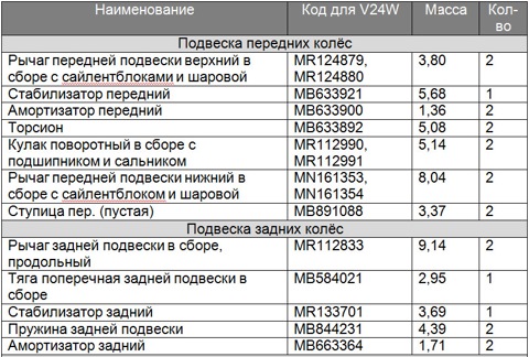 MB891088 Ступица Mitsubishi | Запчасти на DRIVE2