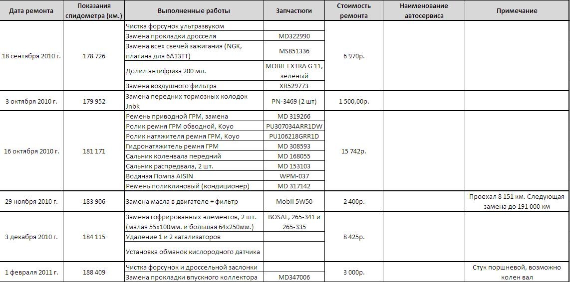 MD308593 Регулятор натяжителя Mitsubishi | Запчасти на DRIVE2