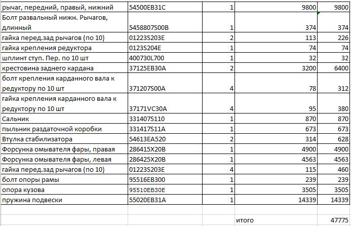 400730L700 Шплинт задней ступицы NISSAN NISSAN INFINITI | Запчасти на ...