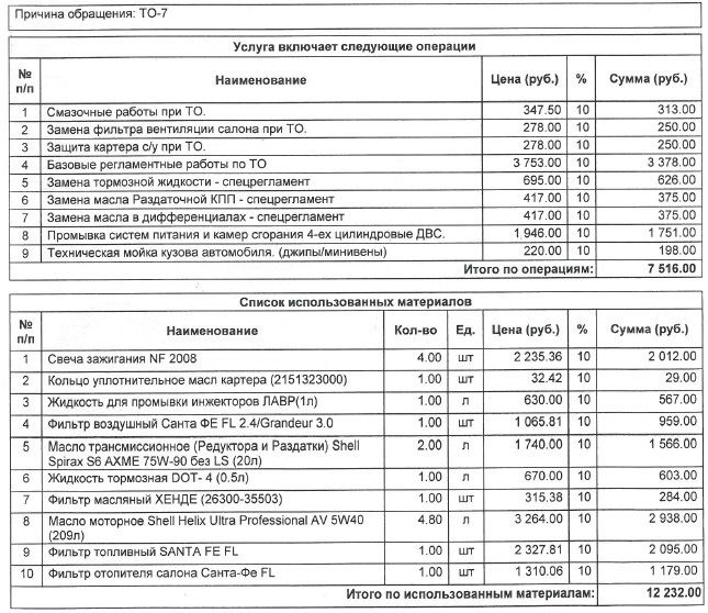 ТО-7 — 60 000 км — Hyundai Santa Fe (2G), 2,4 л, 2010 года | плановое ...