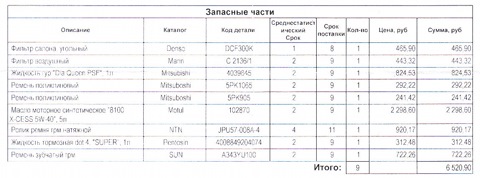 4039645 Mitsubishi DiaQueen PSF (1л.) Mitsubishi | Запчасти на DRIVE2