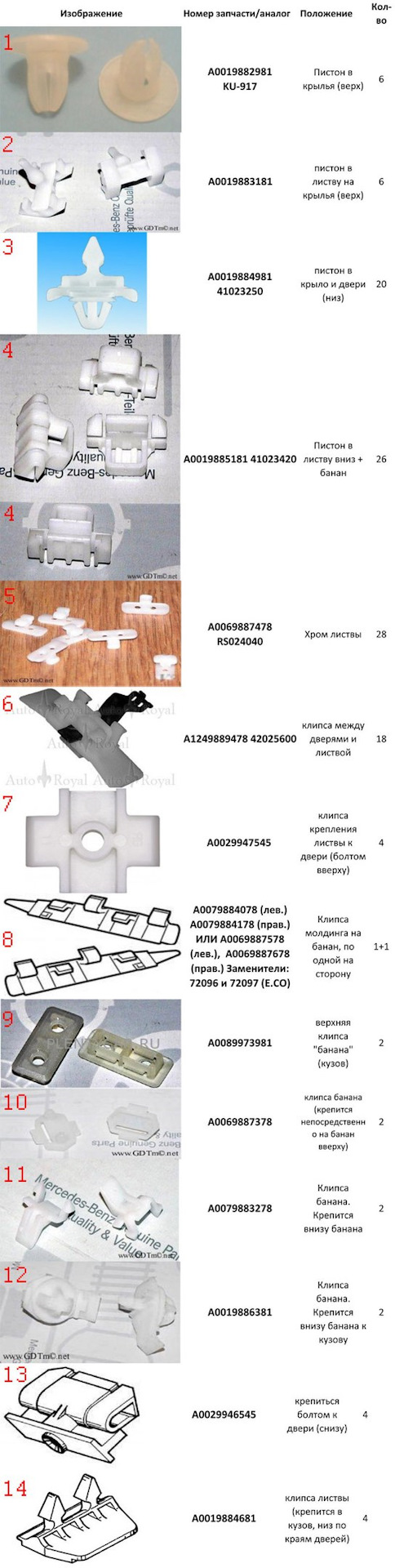 A0019882981 Клипса крепежная накладки двери. Mercedes | Запчасти на DRIVE2